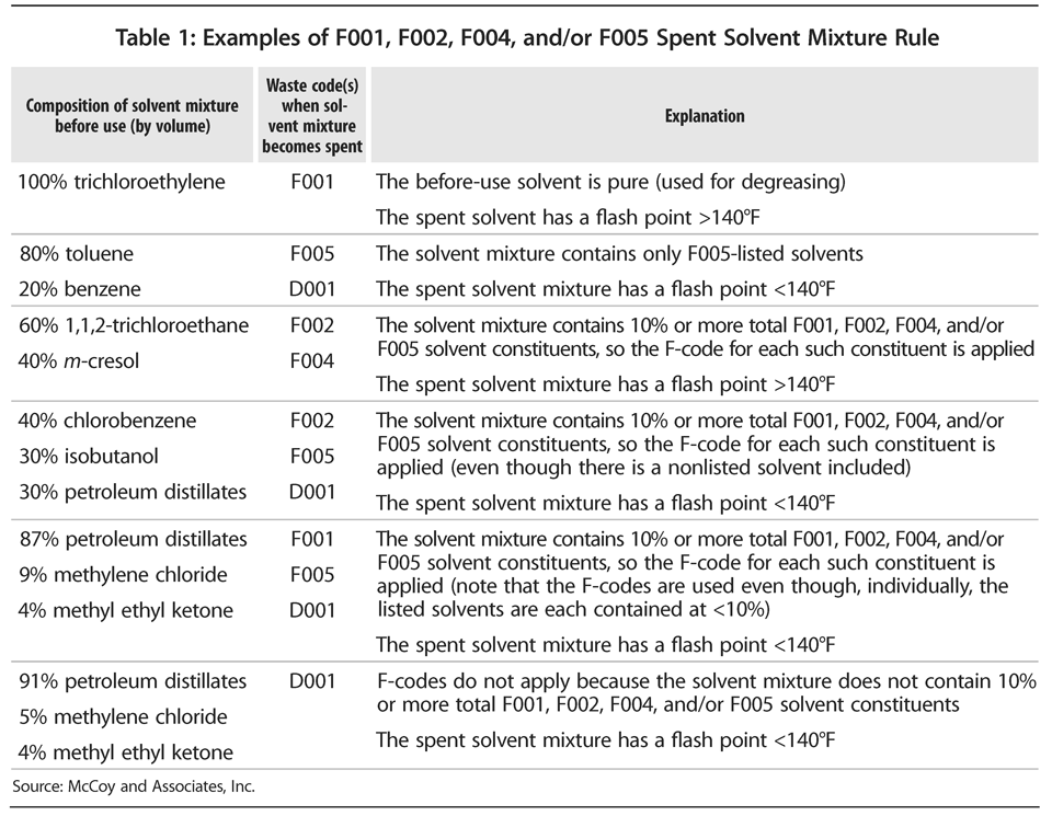 Previous Compliance Corner